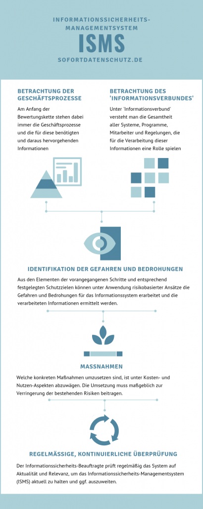 Informationssicherheit in Unternehmen - Sofortdatenschutz.de
